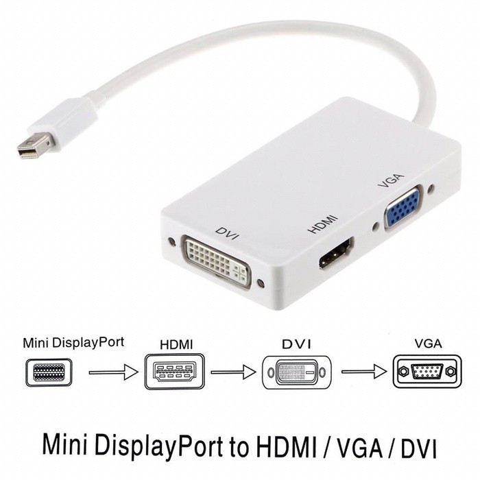 Jual Apple mini display to VGA, HDMI,VGA ( 3 in 1 ) | Shopee Indonesia