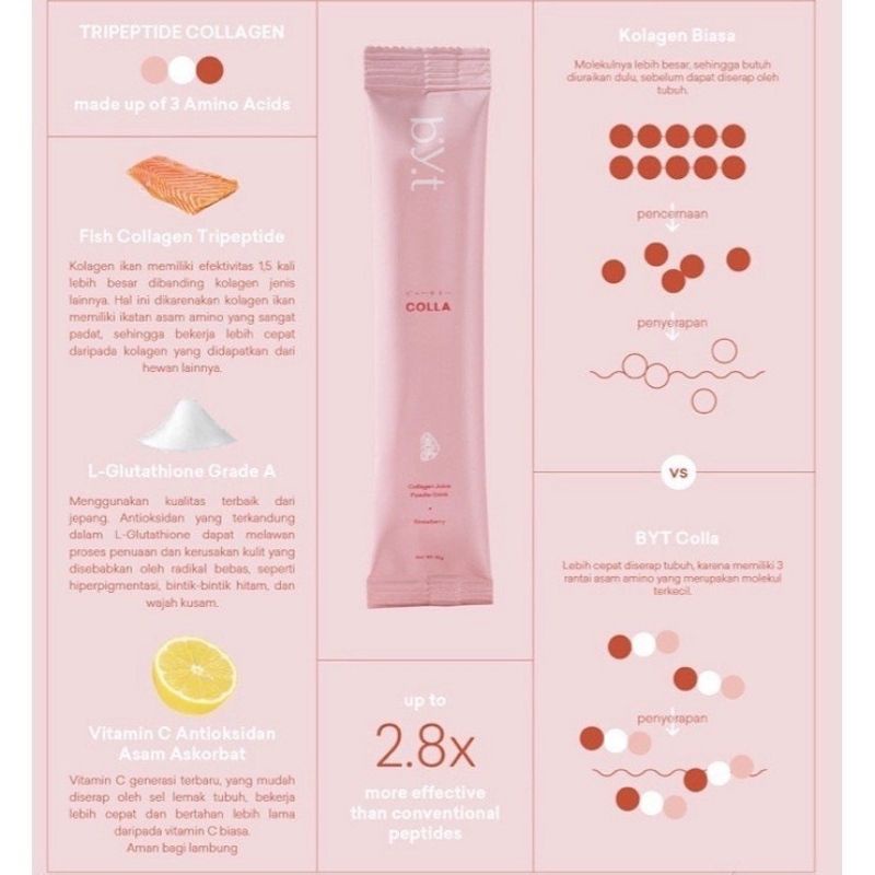 Jual BYT COLLA 1 BOX(16 SACHET) COLLAGEN | Shopee Indonesia