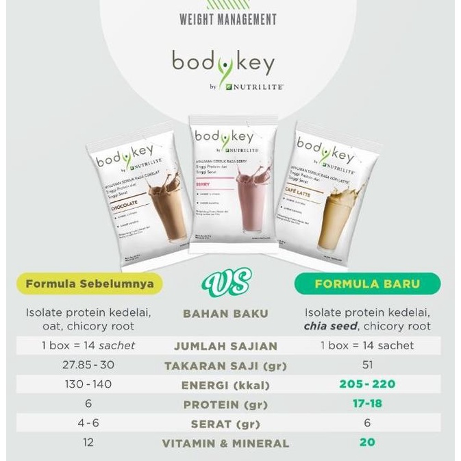 Jual AMWAY NUTRILITE BODYKEY BERRY / CAF LATTE KOPI / CHOCOLATE COKELAT ...