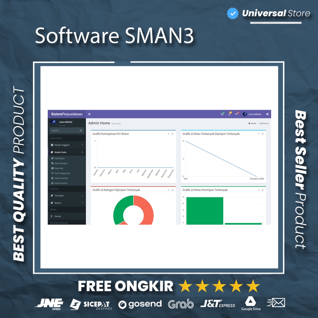 Jual Aplikasi Perpustakaan berbasis Website Framework Bootstrap dan Codeigniter Full Version ...