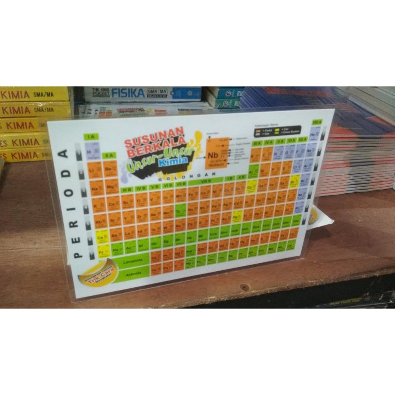 Jual Tabel Periodik Laminating | Shopee Indonesia
