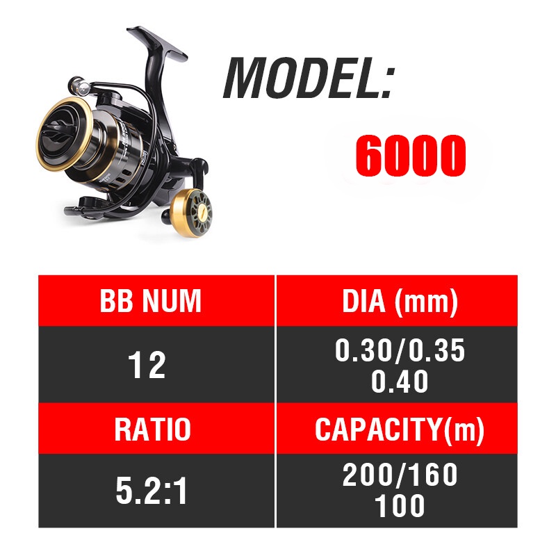 Jual Reel Pancing Rell Murah Max Drag 16KG Reel Spining Pancing Rell ...