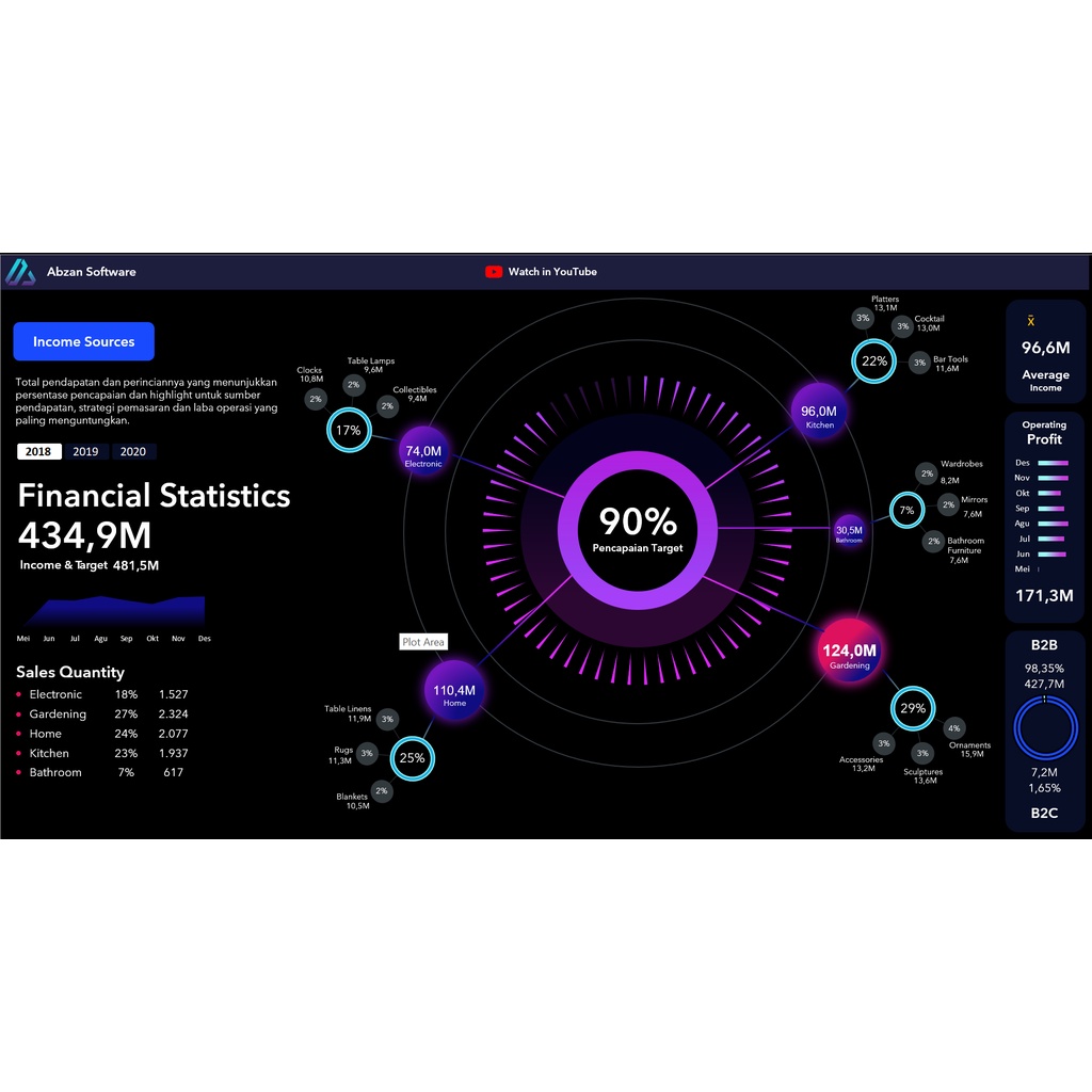 Jual Template Excel Dashboard Income (BISA ANDA CUSTOM) !!!..NO ONGKIR ...