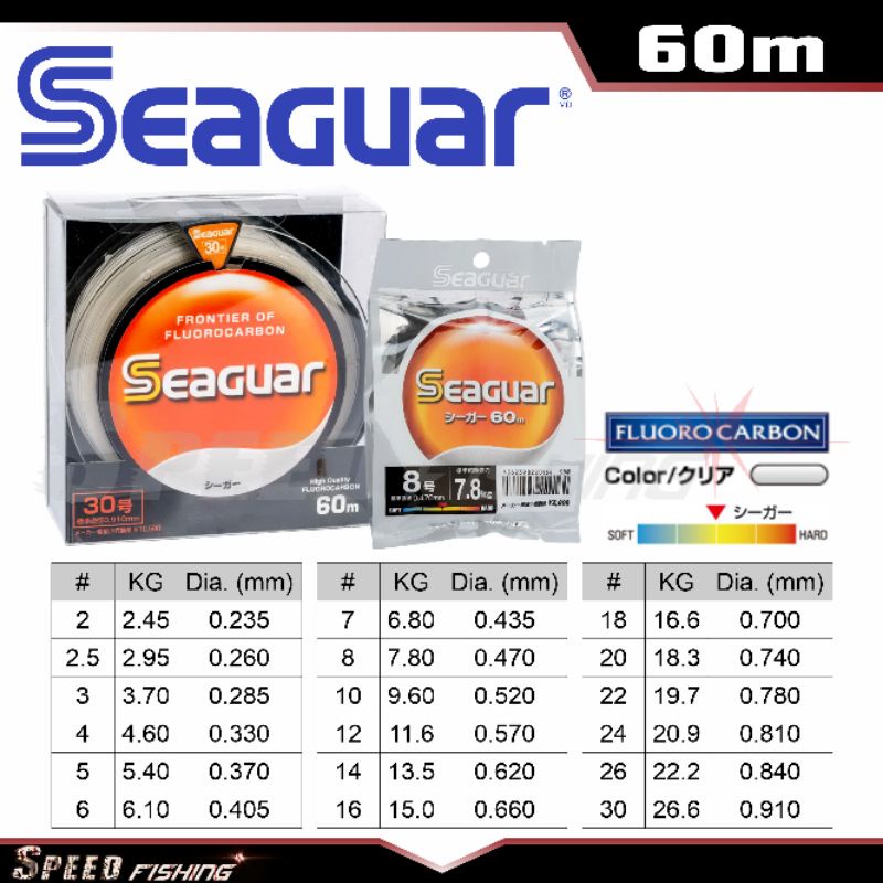 Jual Seaguar Leader panjang 60 meter Fluorocarbon Senar Pancing Kuat | Shopee Indonesia