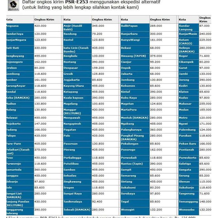 Jual Keyboard Yamaha Psr E263 / Psre263 / Psr-E263 Penerus Psr E253 Ajib | Shopee Indonesia