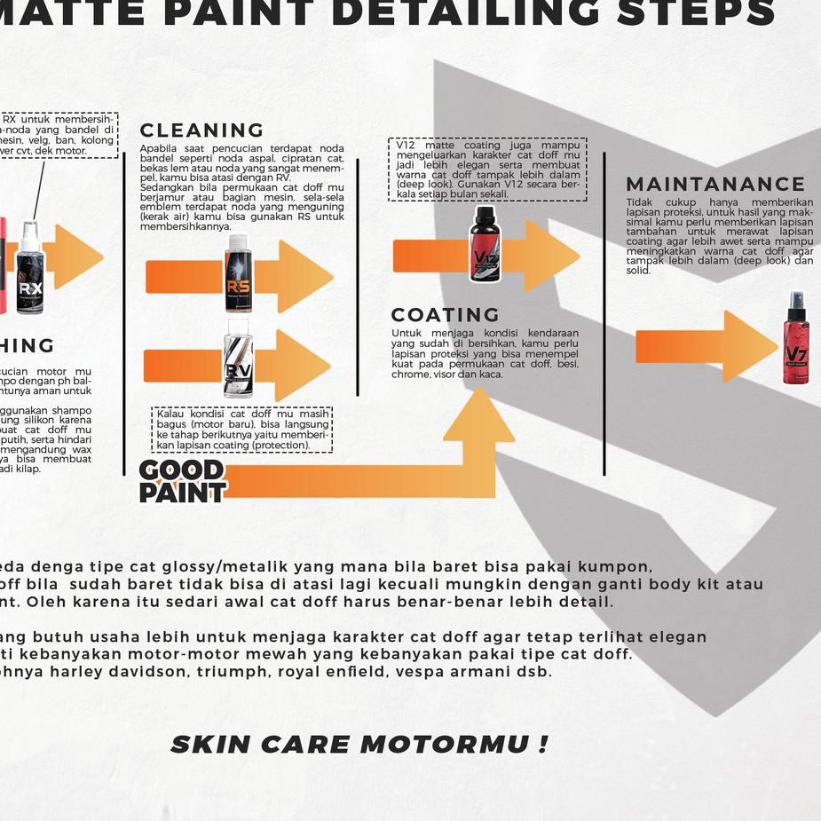 Jual JM » PENGKILAP BODY MOTOR DOFF + COATING MOTOR DOFF - Peng Motor ...