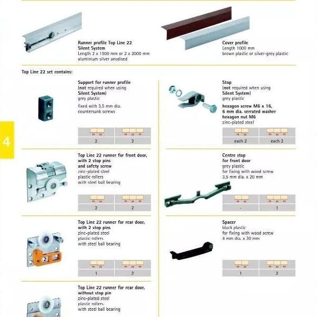 Jual Roda Sliding Hettich Topline 22 Rel Sliding Gantung 2 Pintu ...
