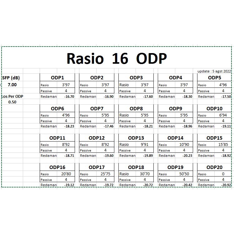 Jual PAKET SPLITTER RATIO RASIO 8 ODP UPC SPLITER | Shopee Indonesia