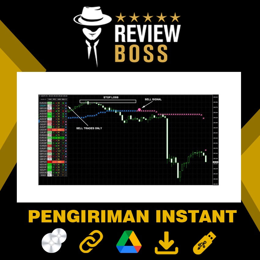 Jual BUNDLE PREMIUM INDICATOR INDIKATOR NANO TRADER FX FOREX DENGAN ...