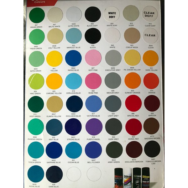 Jual Isopropyl Alcohol - Diton Clear Doff - Paket Starter Diton Spray ...