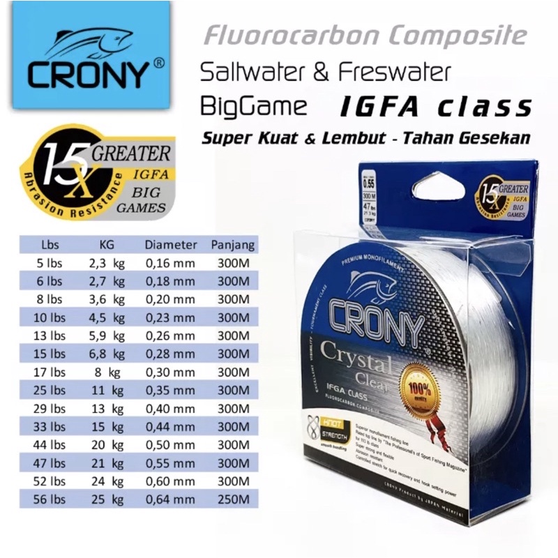 Jual Senar Pancing Crony Crystal Clear 300 meter | Shopee Indonesia
