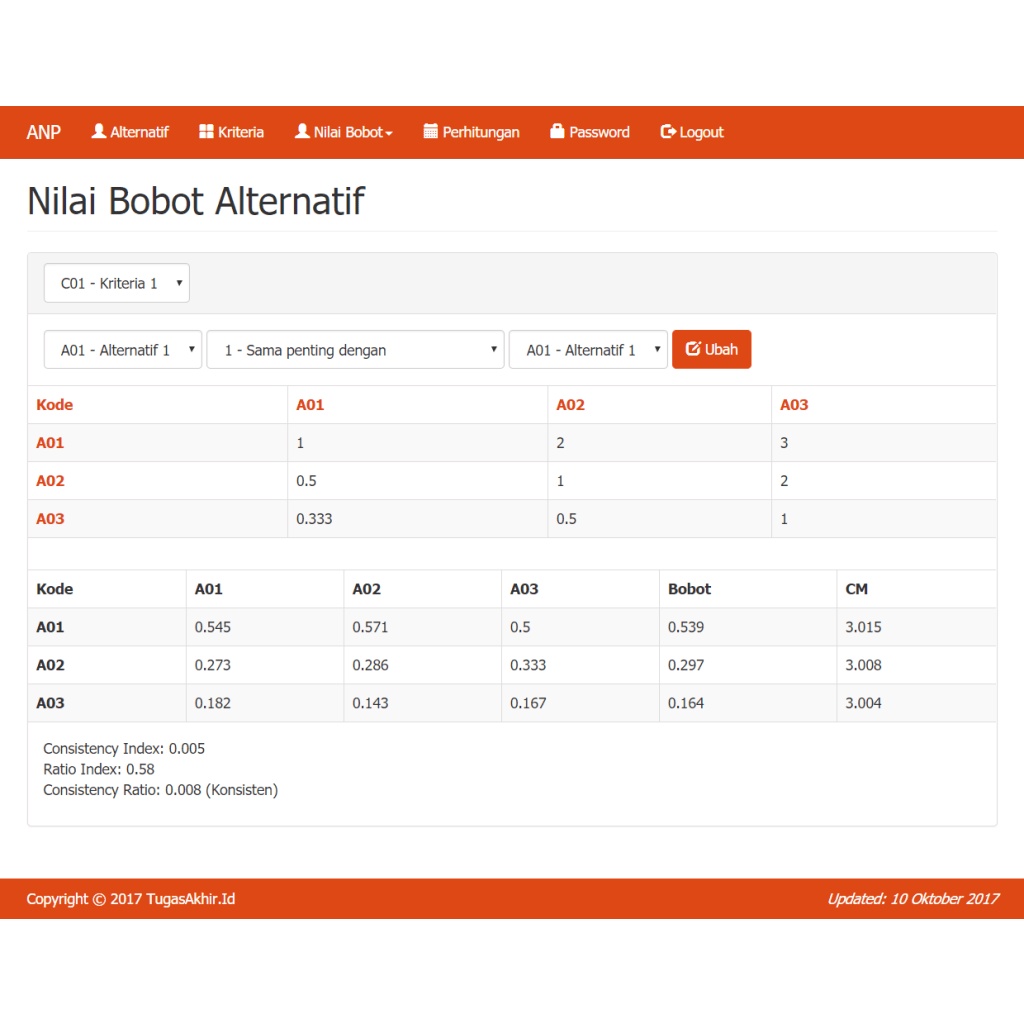 Jual Source Code Penggunaan Spk Metode Anp Dengan Php Dan Mysql