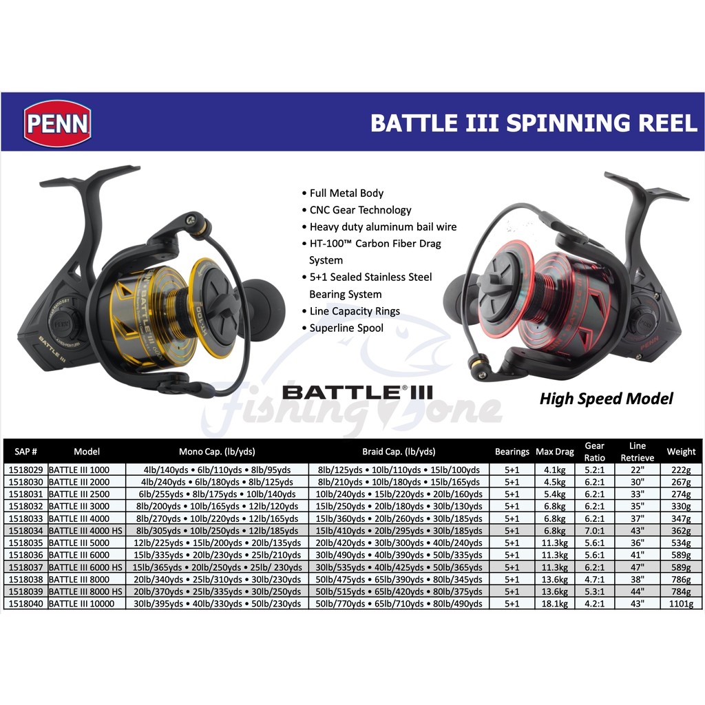 Jual Penn BATTLE III Spinning Reel - 5+1BB | Size 1000 / 2000 / 2500 ...