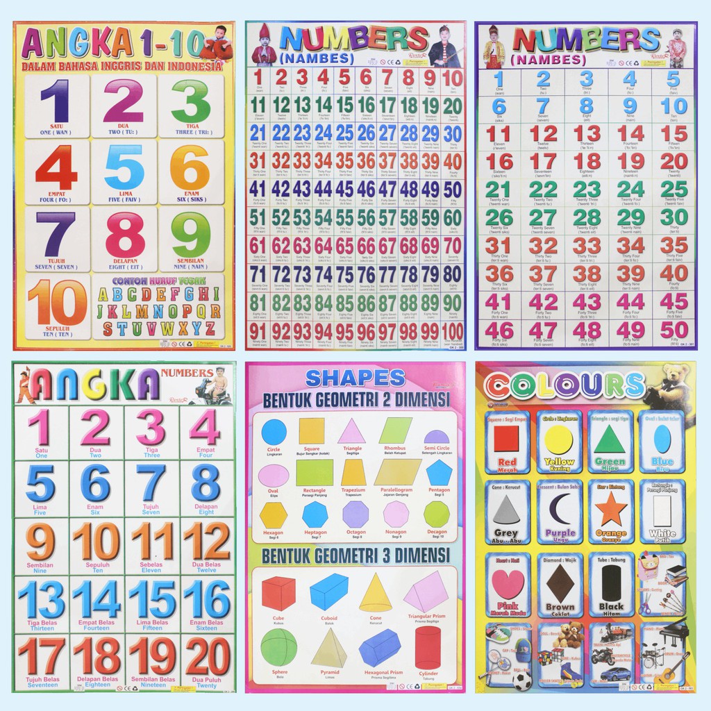Jual Poster Edukasi Anak / Poster Anal Lembaran : Angka 1 Sampai 10 ...