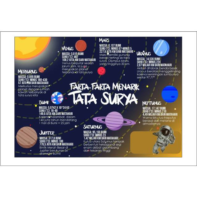 Jual Poster tata surya 80x1m | Shopee Indonesia