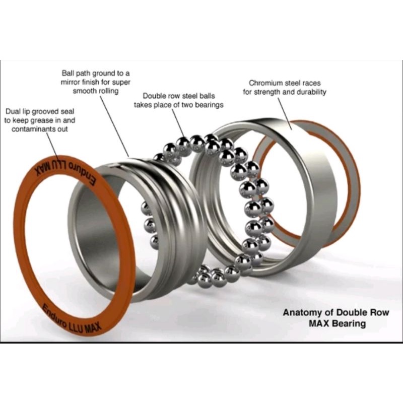 Jual Enduro Bearing 6900 FO MAX 10x22-24x6-8 Flanged Offset | Shopee ...