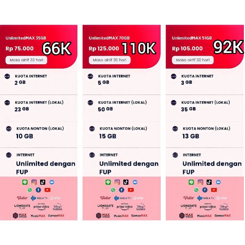 Jual KUOTA DATA TELKOMSEL UNLIMITEDMAX UNLIMAX 24GB 35GB 40GB 51GB 58GB 70GB 80GB | Shopee Indonesia