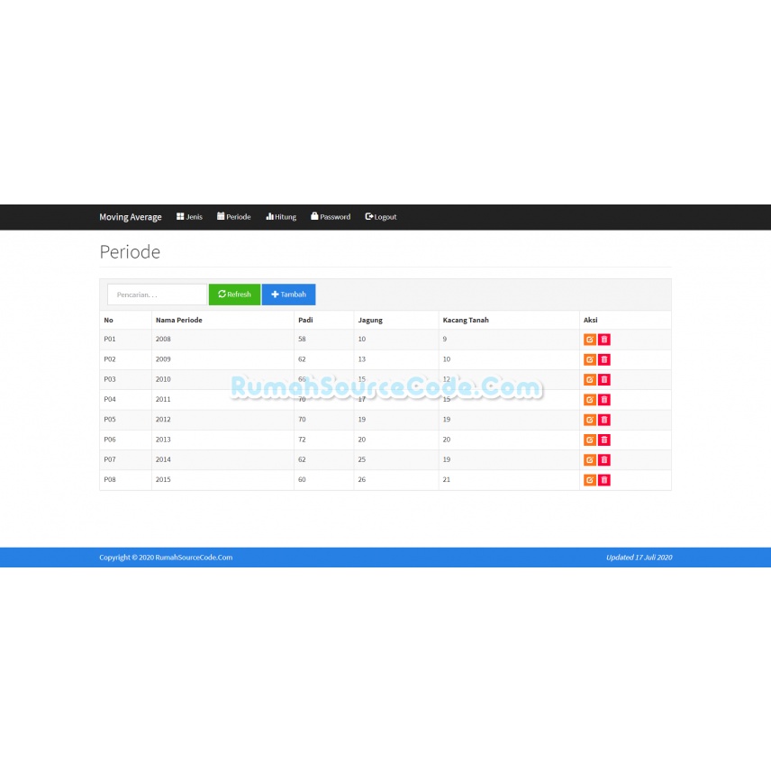 Jual Source Code Forecasting Metode Moving Average Php Shopee Indonesia