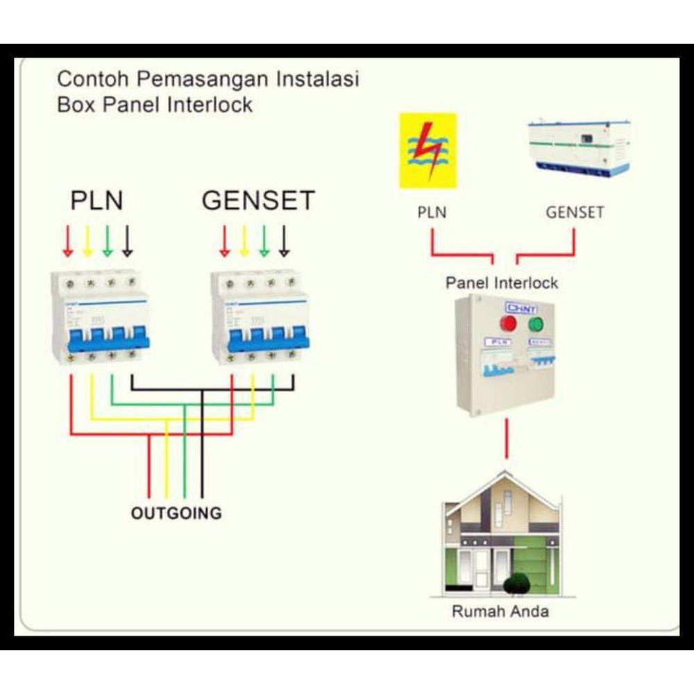 Jual PANEL INTERLOCK CHINT 2P 63A OHM SAKLAR PLN GENSET COS WITH ...