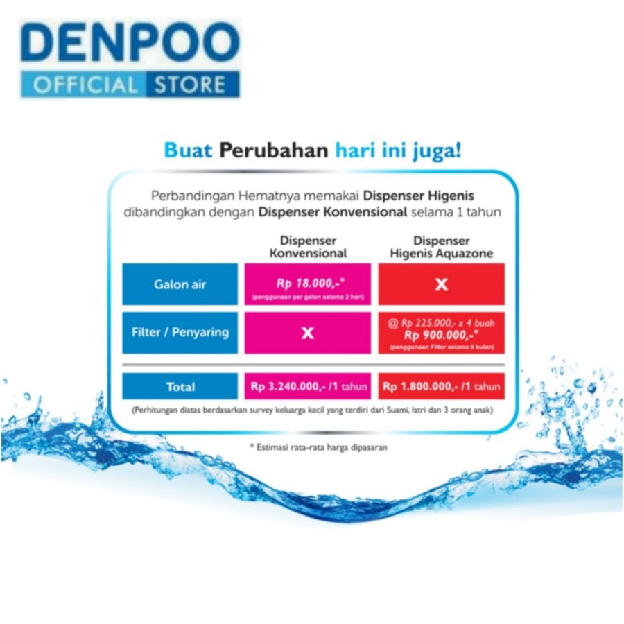 Jual Denpoo Dispenser Aquazone 5 Filter Tanpa Galon | Shopee Indonesia