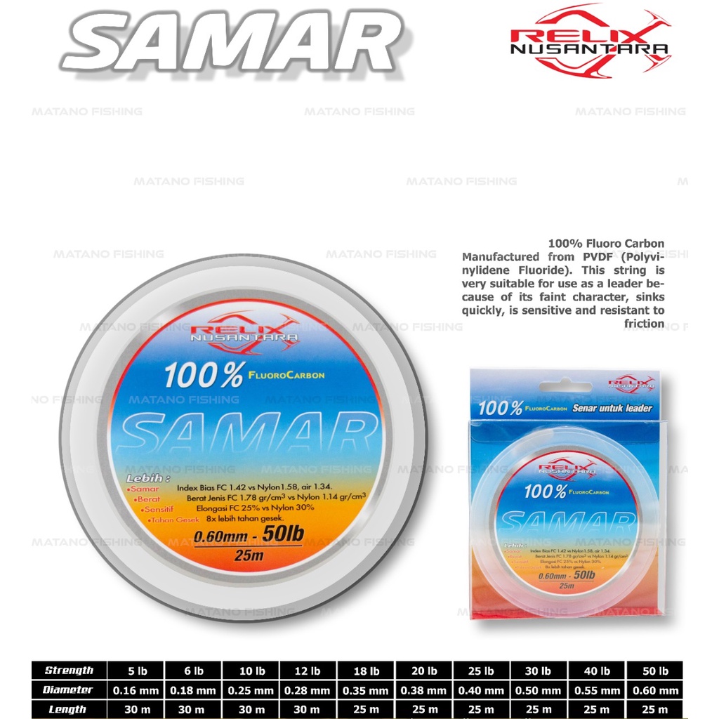 Jual SENAR FLUOROCARBON SAMAR RELIX NUSANTARA | Shopee Indonesia