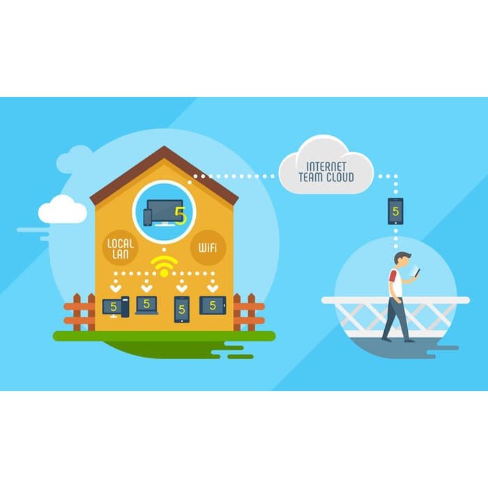Jual software original Program Toko iPOS 5 Ultimate Unlimited Aktivasi ...