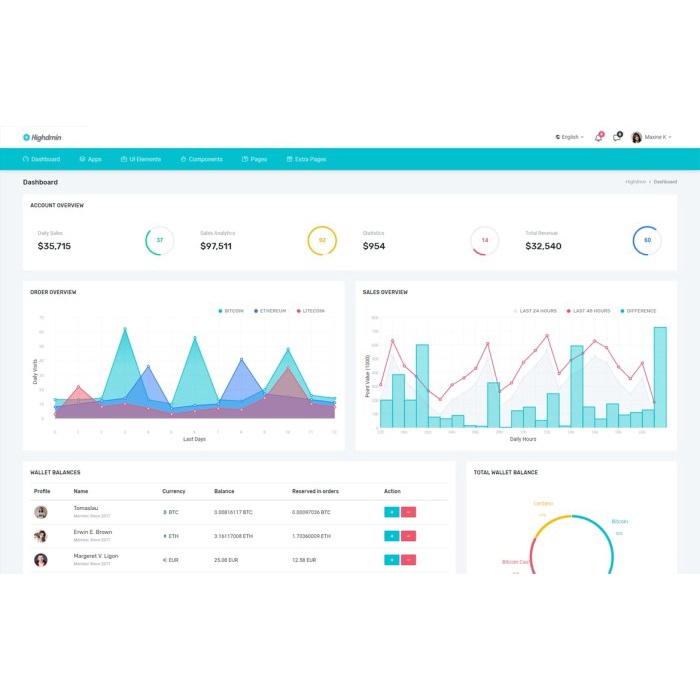 Jual new Highdmin - Responsive Bootstrap 4 Admin Dashboard Web | Shopee Indonesia