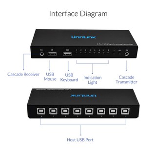 Jual PREORDER Unnlink USB 8 Port Synchronous Controller USB KM 1 Set of Keyboard Mouse Control 8 ...