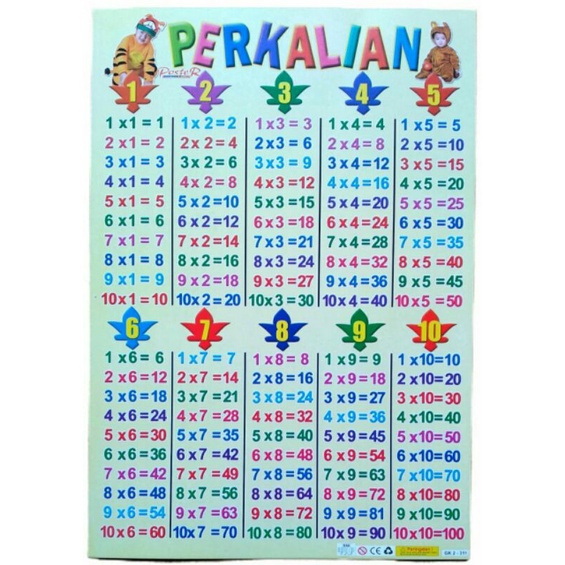 Jual POSTER ANAK EDUKASI PERKALIAN | Shopee Indonesia