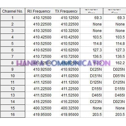 Jual Promo SPC SH10 HT UHF Ori Baru Garansi 1 Thn Handie Talkie Murah ...