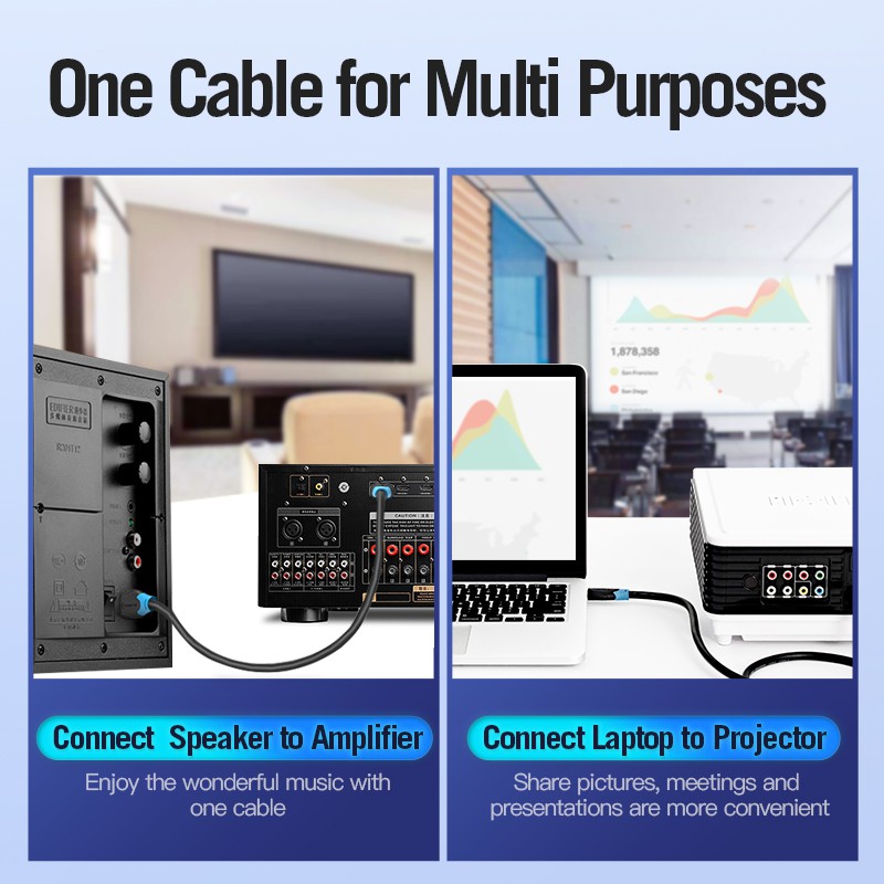 Jual Vention AAG Kabel HDMi Male to Male Ukuran 5m | Shopee Indonesia