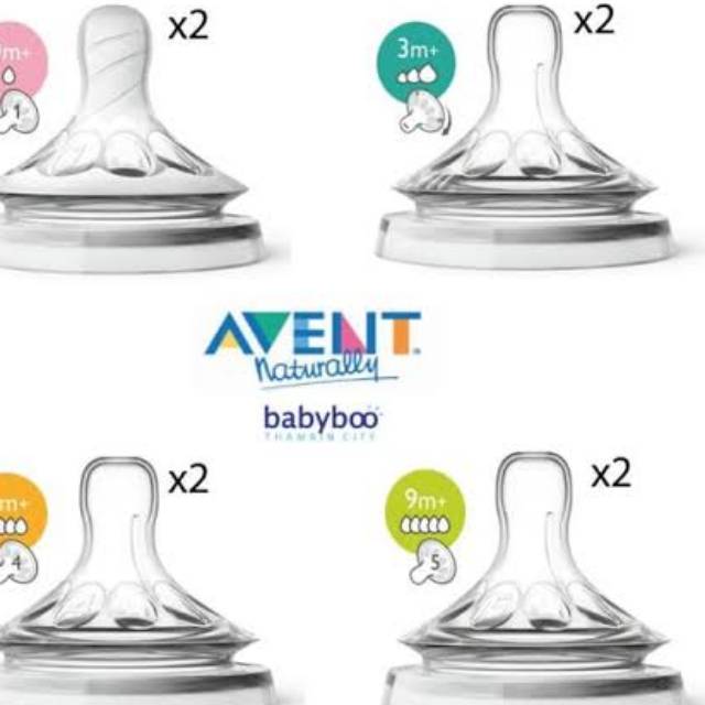 Jual Dot Avent uk 0m+/1m+/6m+/9m+ | Shopee Indonesia