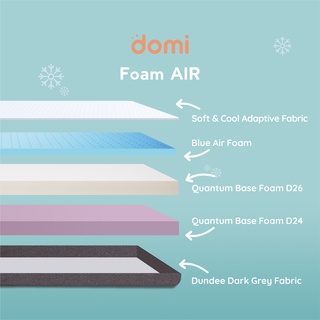 Jual Domi AIR Mattress 24cm / Kasur Pocket Spring Bed / Cooling Blue ...