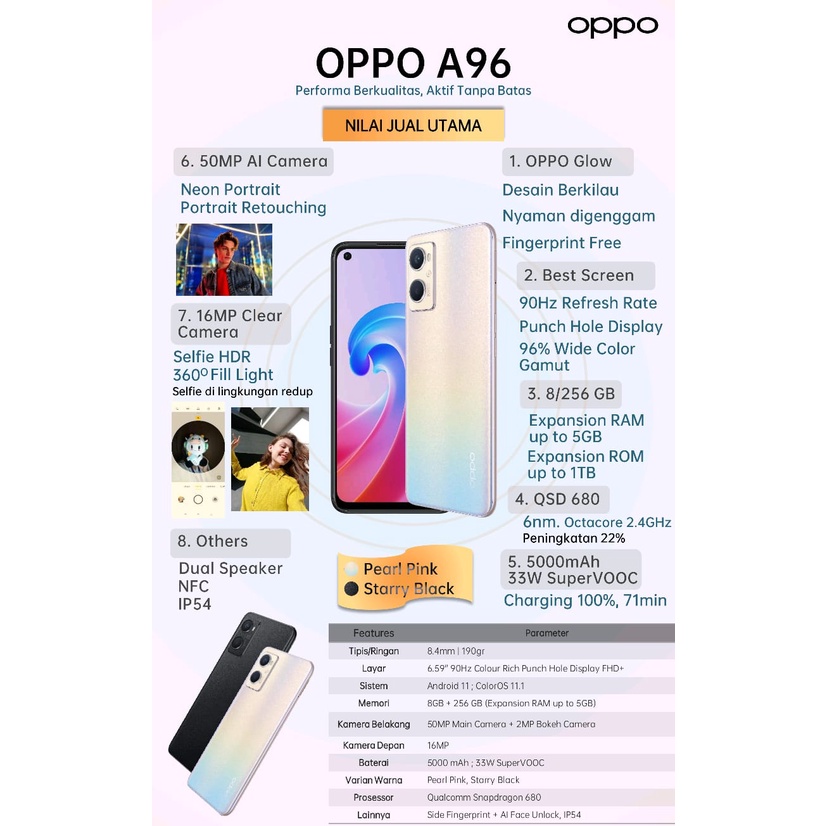 Jual OPPO A96 8GB/256GB Garansi Resmi OPPO [5000mAh, 33W SuperVOOC, Qualcomm Snapdragon 680 ...