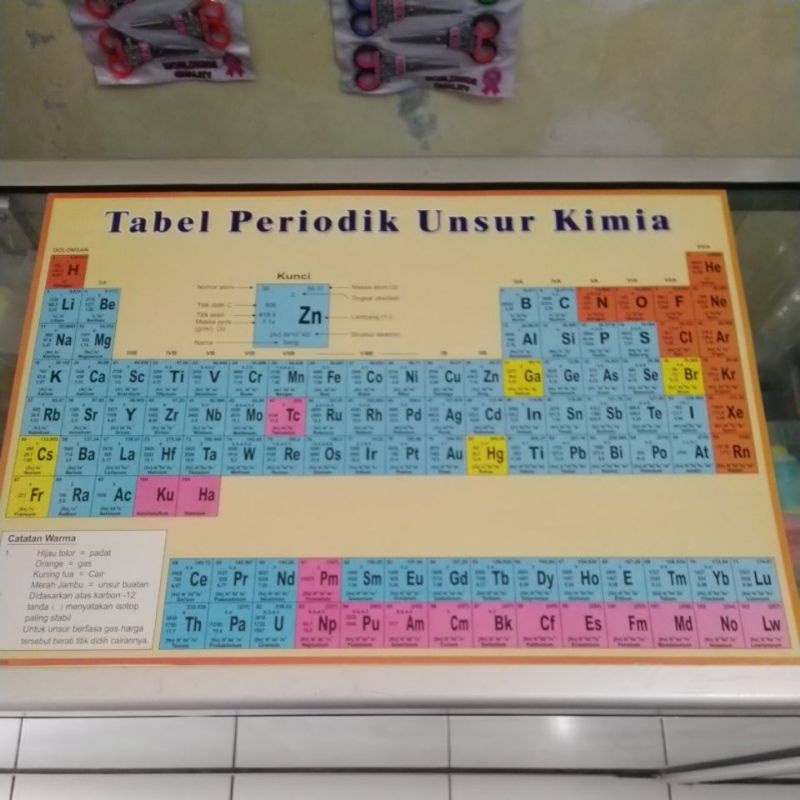 Jual poster tabel periodik unsur kimia | Shopee Indonesia