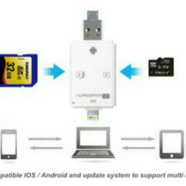 Jual Card Reader Iflash Drive untuk HP Iphone Android dan PC Laptop 3 ...