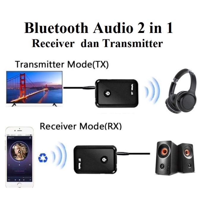 Jual Bluetooth Audio Receiver Transmitter 2in1 Battery Powered | Shopee ...
