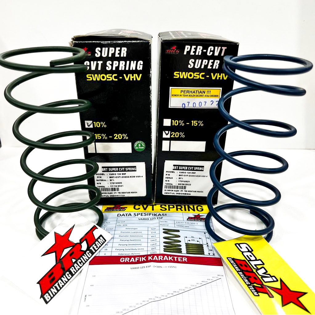 Jual PER CVT BRT VARIO 110 KARBU FI VARIO 125 VARIO 150 ESP BEAT KARBU ...