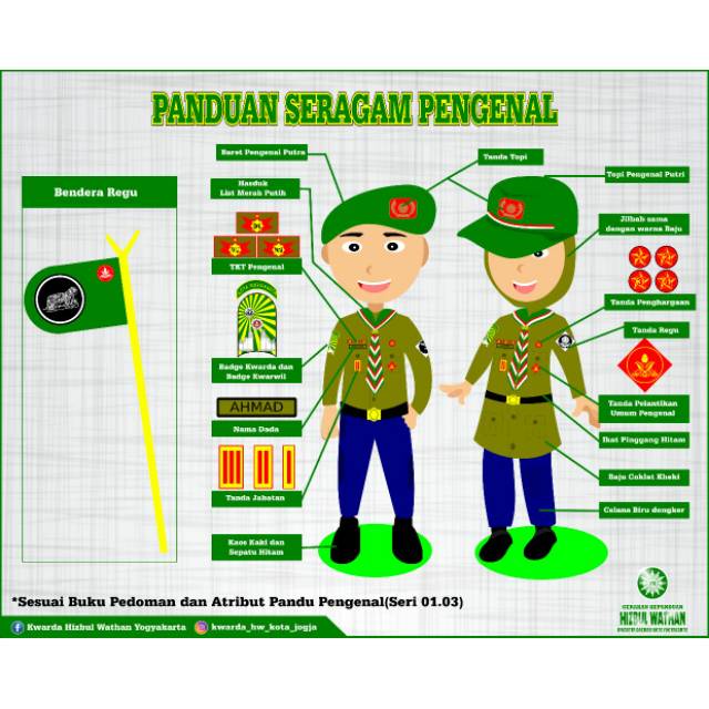 Jual Seragam HW SMP/MTs | Shopee Indonesia