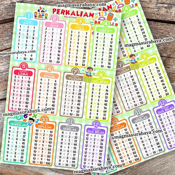Jual Poster Perkalian Matematika Belajar berhitung | Shopee Indonesia