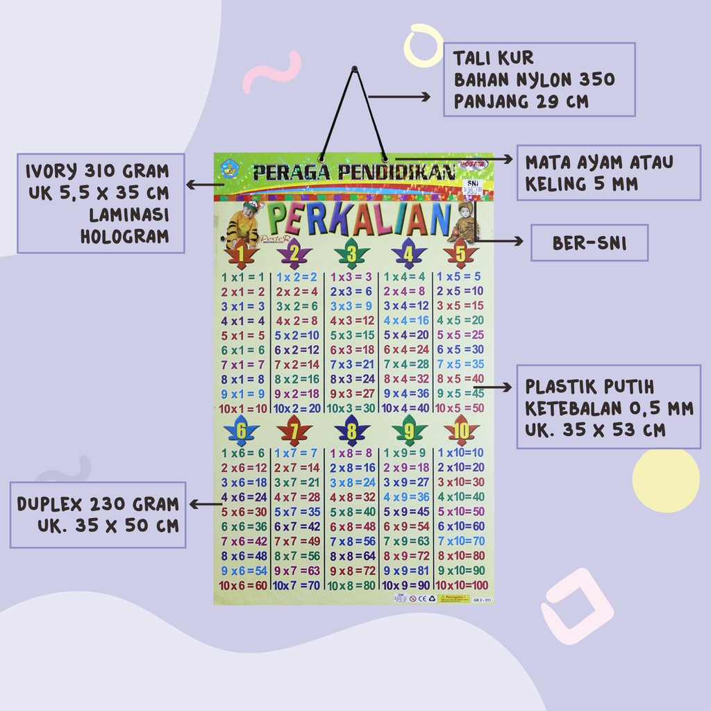 Jual Poster Edukasi Anak / Gambar Edukasi Anak / Poster Belajar Anak ...