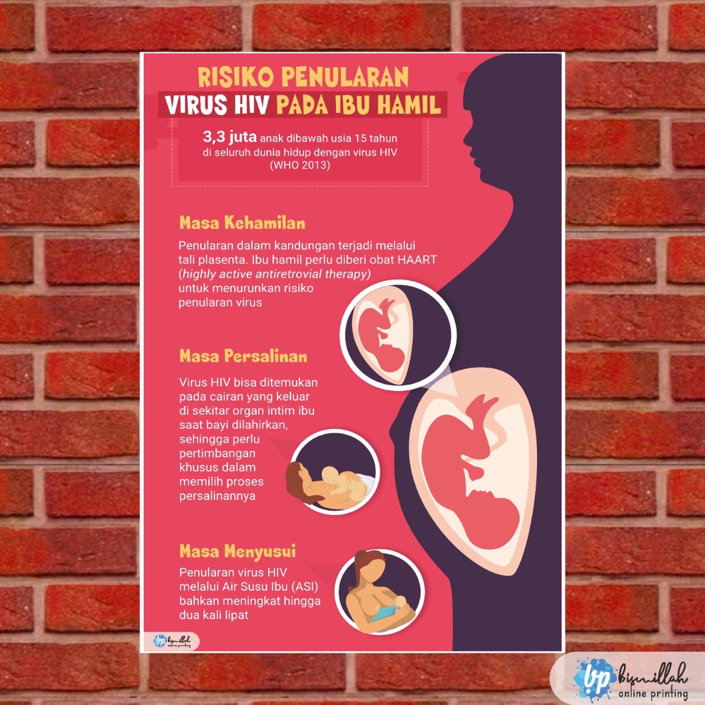 Jual Poster Kesehatan Resiko Penularan Virus HIV Pada Ibu Hamil ...