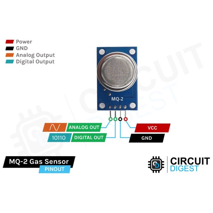 Jual Sensor MQ2 Gas Modul Module asap metana MQ-2 Arduino | Shopee ... Jual Sensor MQ2 Gas Modul Module asap metana MQ-2 Arduino | Shopee ...