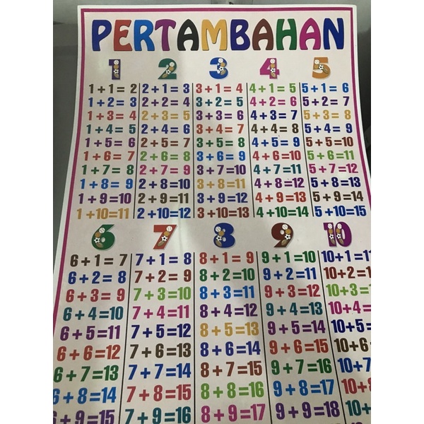 Jual Poster dinding anak belajar tambah tambahan Penambahan pada anak ...