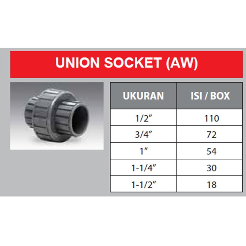 Jual GROSIR - WATERMUR DRAT - UNION THREAD - RUCIKA - 1 INCH - AW ...