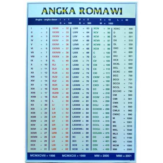 Jual POSTER ANAK BELAJAR ANGKA ROMAWI | Shopee Indonesia