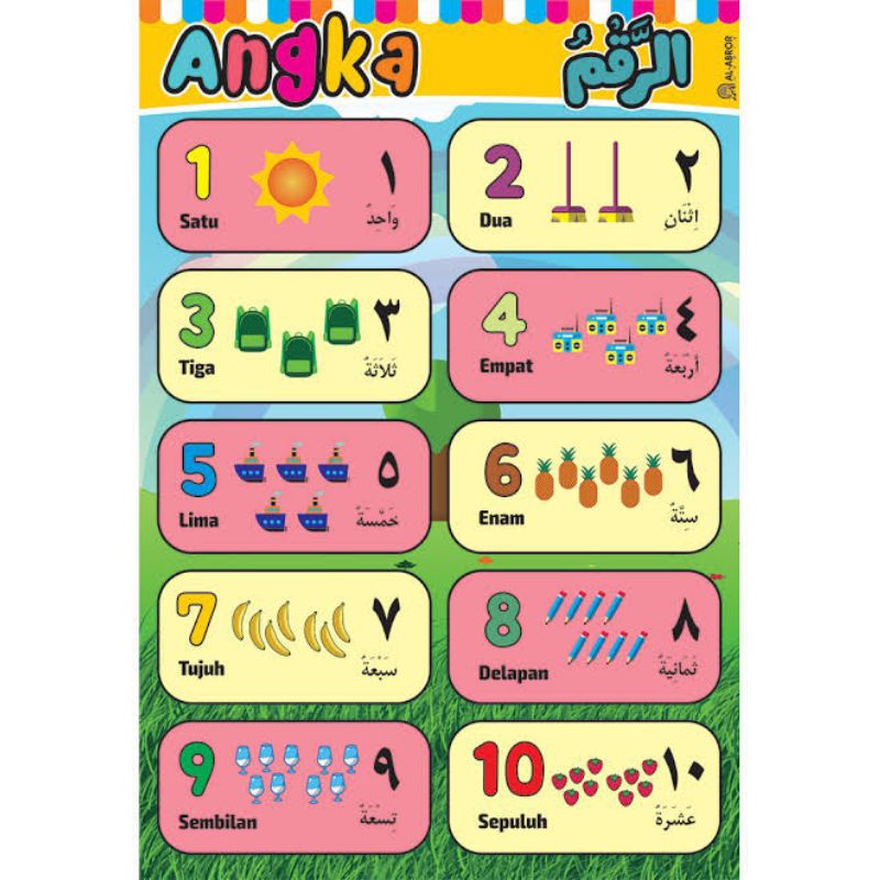 Jual Poster angka arab indonesia poster edukasi anak | Shopee Indonesia