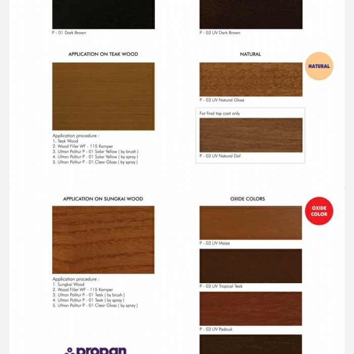 Jual kayucat- politur kayu //ultran p-01 clear gloss -cat kayu | Shopee ...