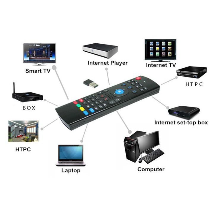 Jual EMANG OKE Fly Air Mouse Wireless Keyboard 2 4Ghz MX3 Smart TV Box ...