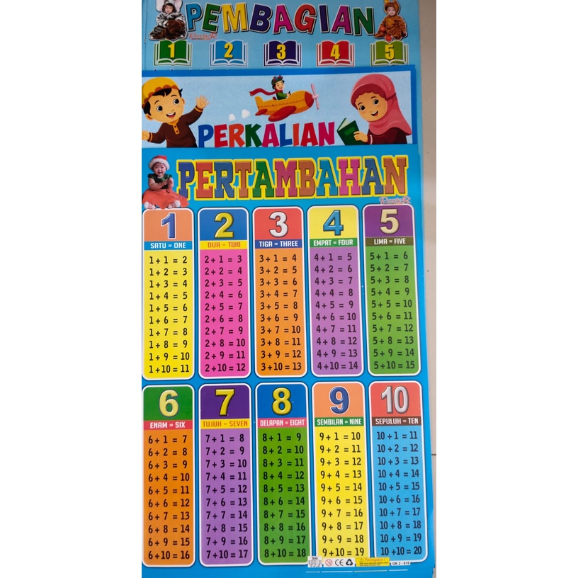 Jual Poster Perkalian, Pembagian , Penjumlahan , Presiden dan wakil ...